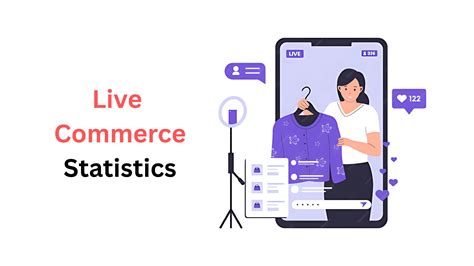 Live Commerce Statistics By Sales And Revenue 2025