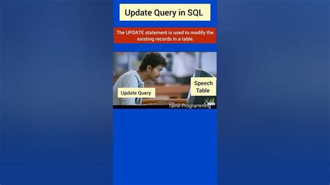 Update Query In Sql🧑‍💻🙇 Youtube