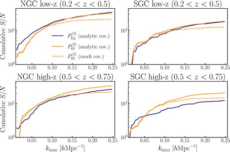Figure 6 From Constraints On Anisotropic Primordial Non Gaussianity From Intrinsic Alignments Of