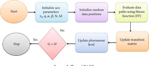 Figure 3 From Consumption Behavior Prediction Based On Multiobjective Evolutionary Algorithm