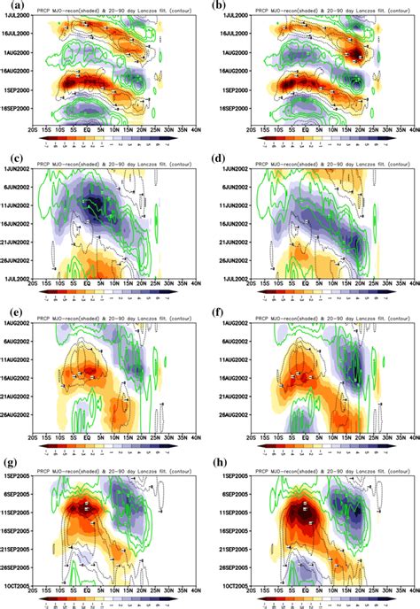 Hovmoller Plot Averaged Over 6095°e Of The Regression Based