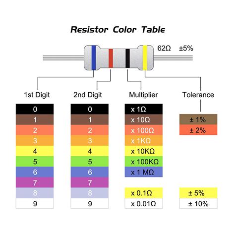 Carbon Resistor 240 Ohm 1 4w 10x Resistors Flux Electronix