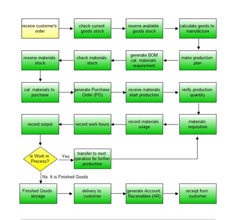 Accounting System Accounting Software Account Software Payroll Software POS Restaurant