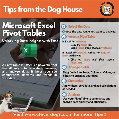 Microsoft Microsoftexcel Msexcel Excel Exceltips Pivottables Shawn Shea