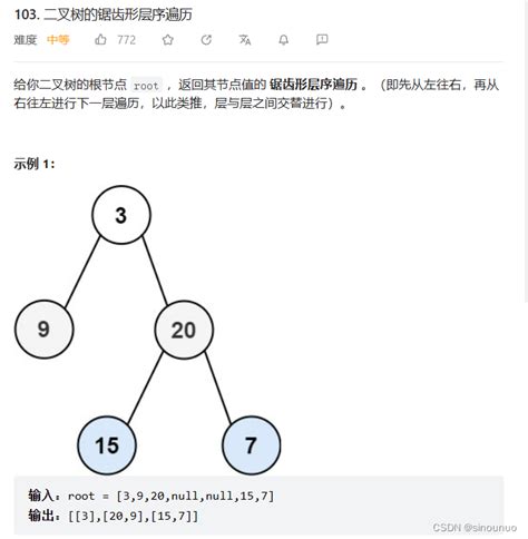 数据结构算法刷题（26）层序遍历二叉树 Csdn博客