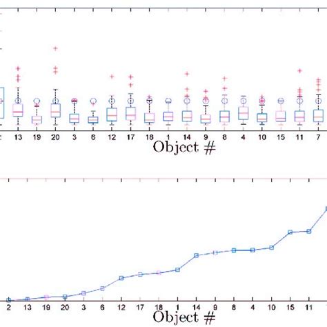 the top plot shows the distribution of the absolute pose estimation