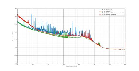 LMX EVM Spurs In Phase Noise Measurement Clock Timing Forum Clock Timing TI E E