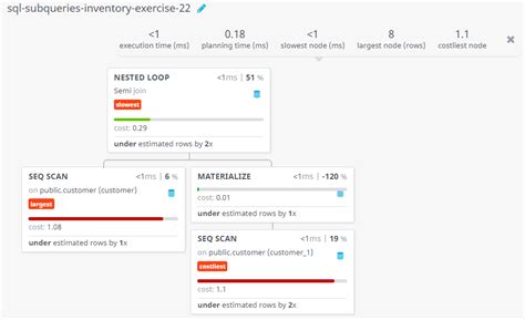 Sql Subqueries Show The Customers With A Higher Grade Than Any Customer Belonging To An