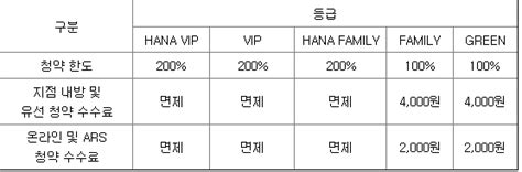 Hd현대마린솔루션 주관사 공모주 청약 자격 한도 조건 수수료