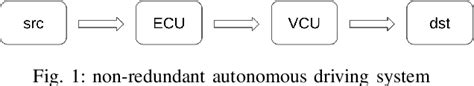 Figure 1 From A Formally Verified Leader Election Algorithm For Autonomous Driving Systems