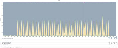 Crash Redis Server 505 Crashed While Memory Was Hovering Around Maxmemory Limit · Issue