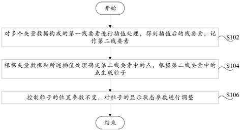 map visualization method and device and computer readable storage