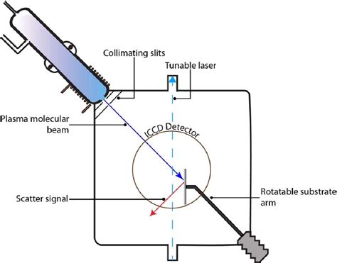 Figure 1 1 From Contributions Of Gas Phase Plasma Chemistry To Surface Modifications And Gas