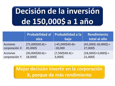 Análisis de decisiones Economipedia