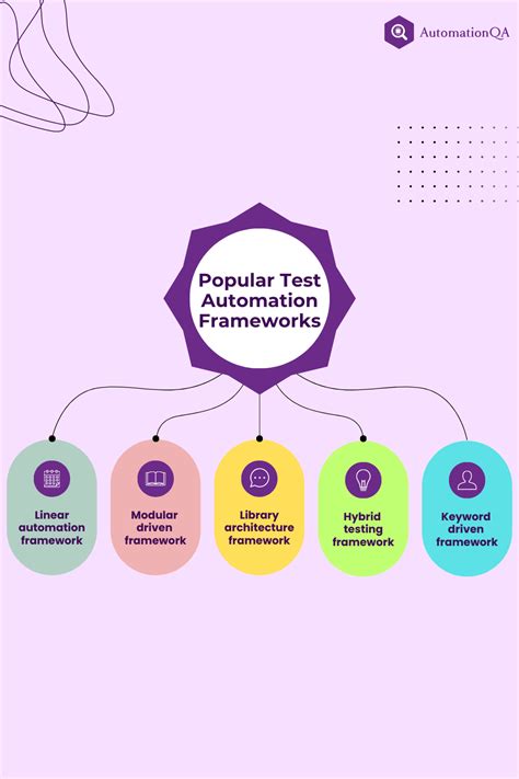 Explore The Top Test Automation Frameworks
