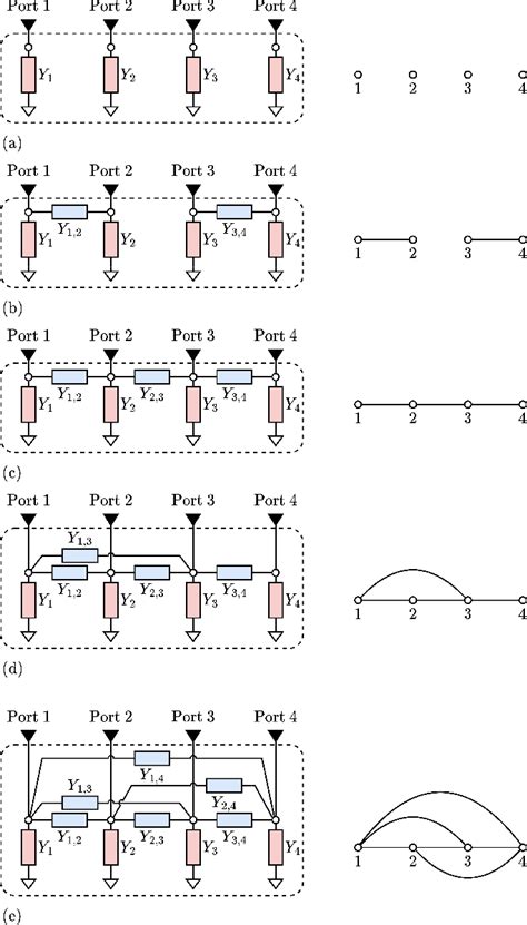 Figure 1 From Beyond Diagonal Reconfigurable Intelligent Surfaces Utilizing Graph Theory