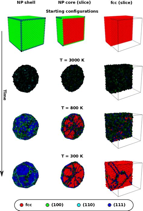 Figure 1 From A General Purpose Machine Learning Pt Interatomic Potential For An Accurate