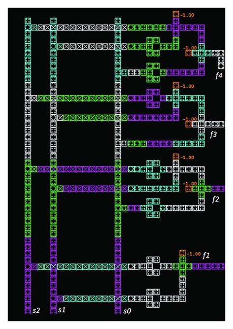 3 to 4 decoder a schematic b qca layout c simulation result