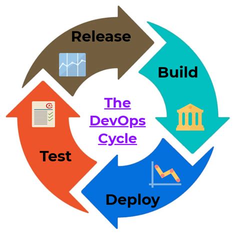 Difference Between Agile Vs Devops