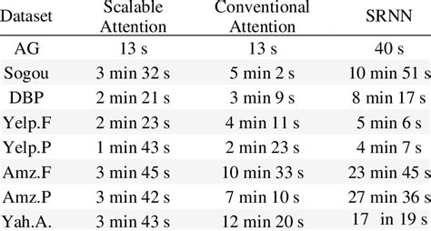 training time on eight datasets download scientific diagram