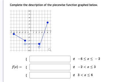 Solved Sketch A Graph Of F X If X