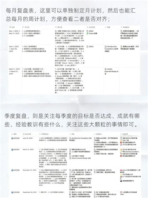 Notion 使用教程：通过 Notion 搭建个人复盘系统，强结构化逻辑 知乎