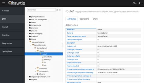 best jmx monitoring tools for 2024 open source and paid tools