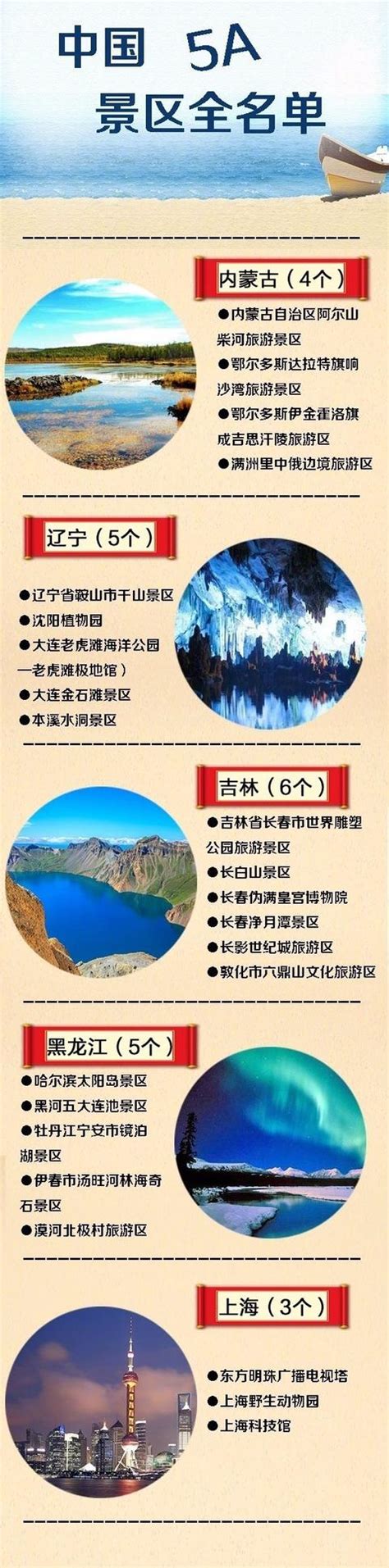 全國247個5a級景區最新全名單，去過10家，算你厲害！ 每日頭條