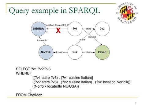 Ppt Grin A Graph Based Rdf Index Powerpoint Presentation Free Download Id5175786