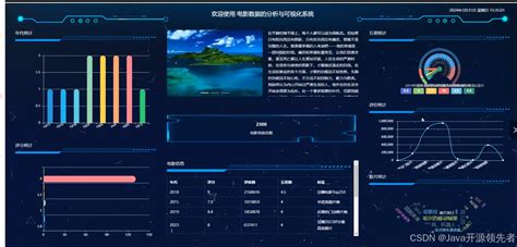 基于springbootvueuniapp的线上教育商城的小程序系统（2024 2025年度精选计算机毕设项目推荐） Csdn博客