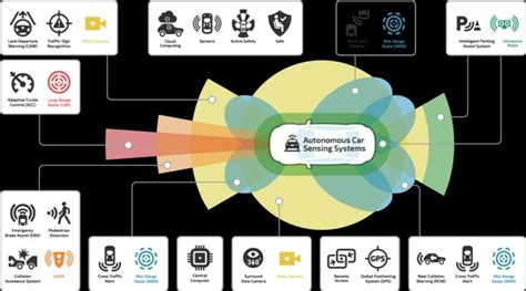 Amit Patil On Linkedin Engineers
