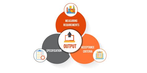Iso 9001 Clause 8 3 Design And Development Explained