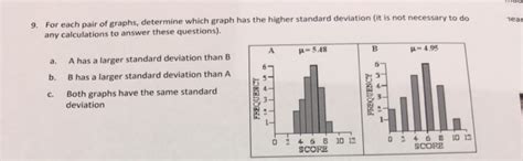 Solved For Each Pair Of Graphs Determine Which Graph Has Chegg