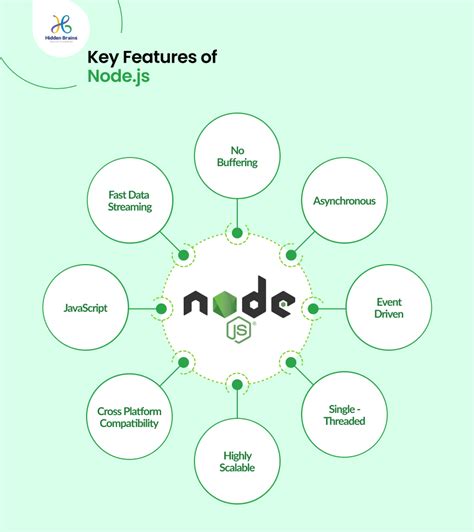 Nodejs For Enterprise App Development Top Features And Perks
