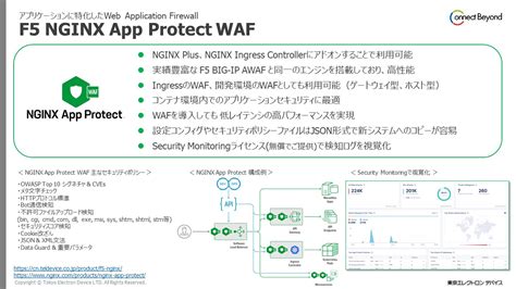 簡単解説！docker Composeでnginx App Protect Wafをデプロイする方法 東京エレクトロンデバイス