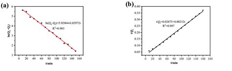 Pseudo First Order And Pseudo Second Order Nonlinear Fitting Of Dynamics Download Scientific