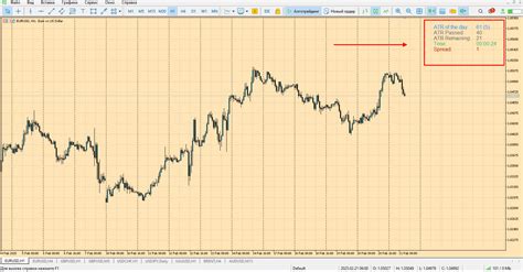Atr Master Buy Trading Indicator For Metatrader 5