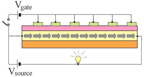 All Metal Transistor V Zayets