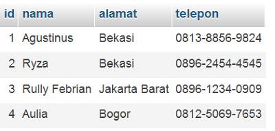 Cara Menampilkan Data Dengan PHP OOP