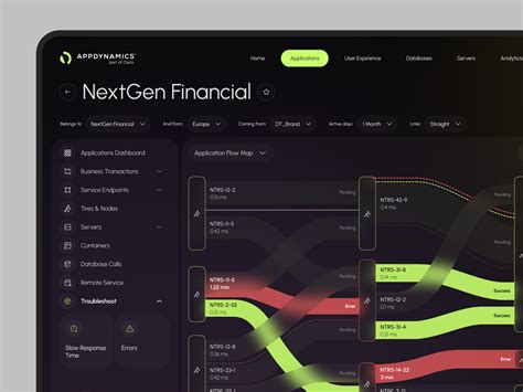 Appdynamics Ai Application Performance Dashboard By Jack R For