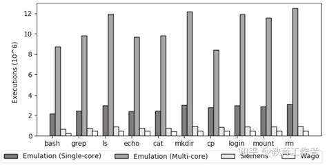 【论文总结】plc Fuzzing：a Roadmap 知乎