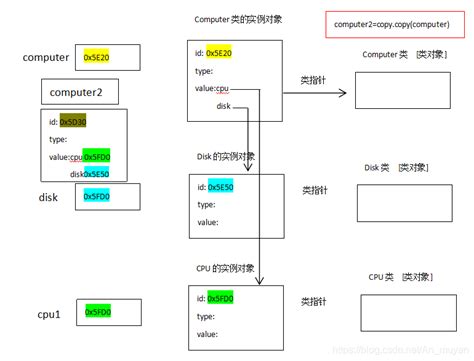 Python中的父类子类用法python 父类 Csdn博客