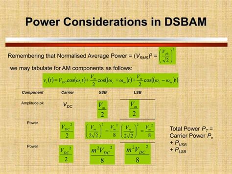 Introduction To Modulation And Demodulation Pptx Digital Audio Computer Software And