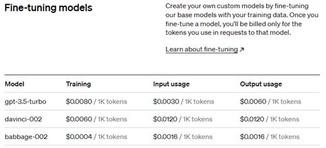 Complete Process For Fine Tuning Gpt 35 Turbo Using Openai Api By