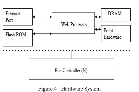 Figure 1 From Intelligent Traffic Control System Using Embedded Web Technology Semantic Scholar