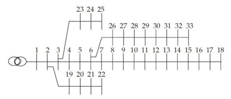 33 Bus Radial Test System Download Scientific Diagram
