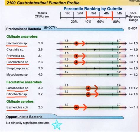 Allergy Testing Quotes QuotesGram