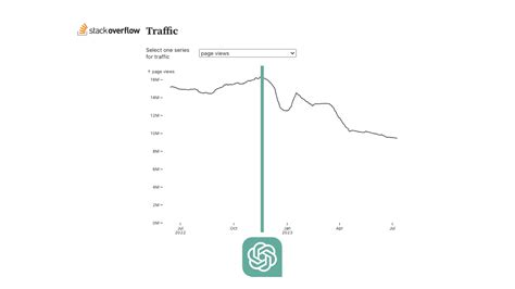 vezme ai vývojářům práci zatím to vypadá naopak