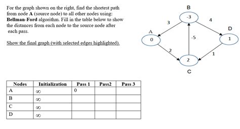 Solved For The Graph Shown On The Right Find The Shortest