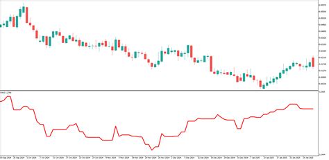 Mt5 Indicators — Indicators For Metatrader 5